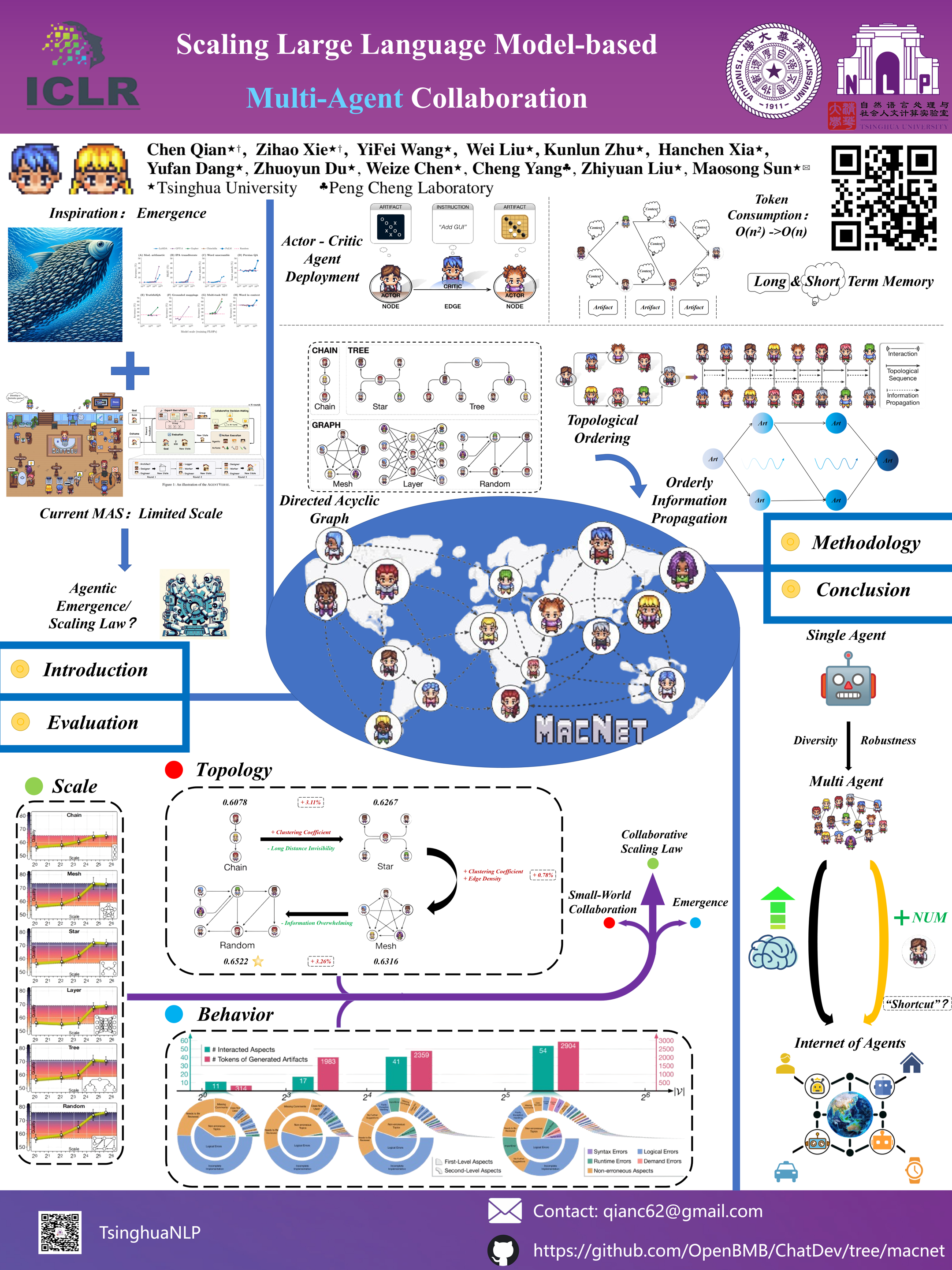 ICLR Poster Scaling Large Language Model-based Multi-Agent Collaboration